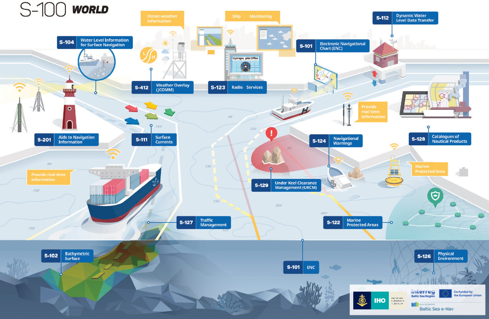 S-100-Welt_IHO.png — Startseite